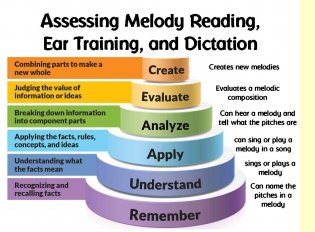 Assess Melody Reading and Writing | Denise Gagné